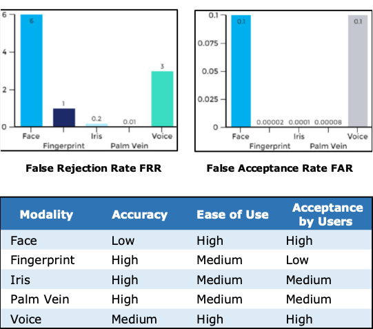 FACE RECOGNITION BIOMETRICS – THE GOOD, BAD AND NOT-SO-PRETTY - Fulcrum ...
